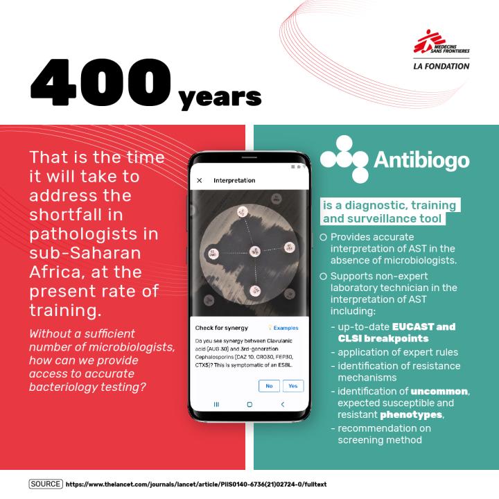 Antibiogo: facts and impacts in the fight against antimicrobial resistance | The MSF Foundation