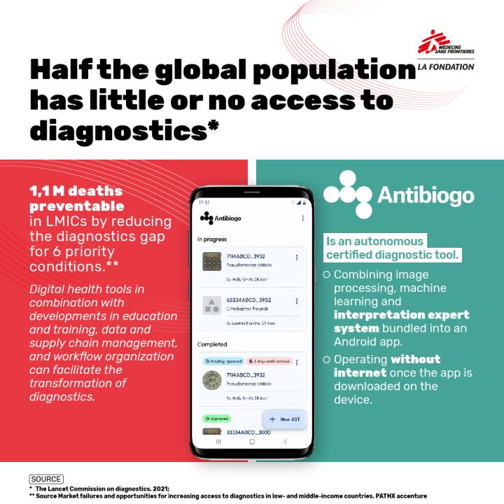 Antibiogo: facts and impacts in the fight against antimicrobial resistance | The MSF Foundation